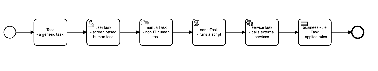 Tasks Flows For APEX
